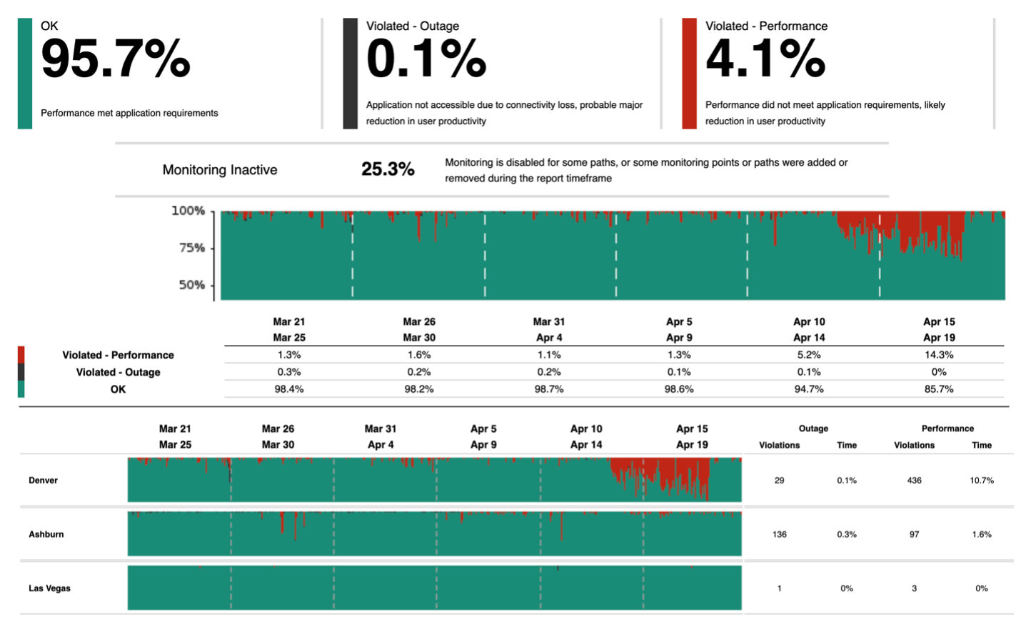 Troubleshooting Microsoft Teams Performance Issues